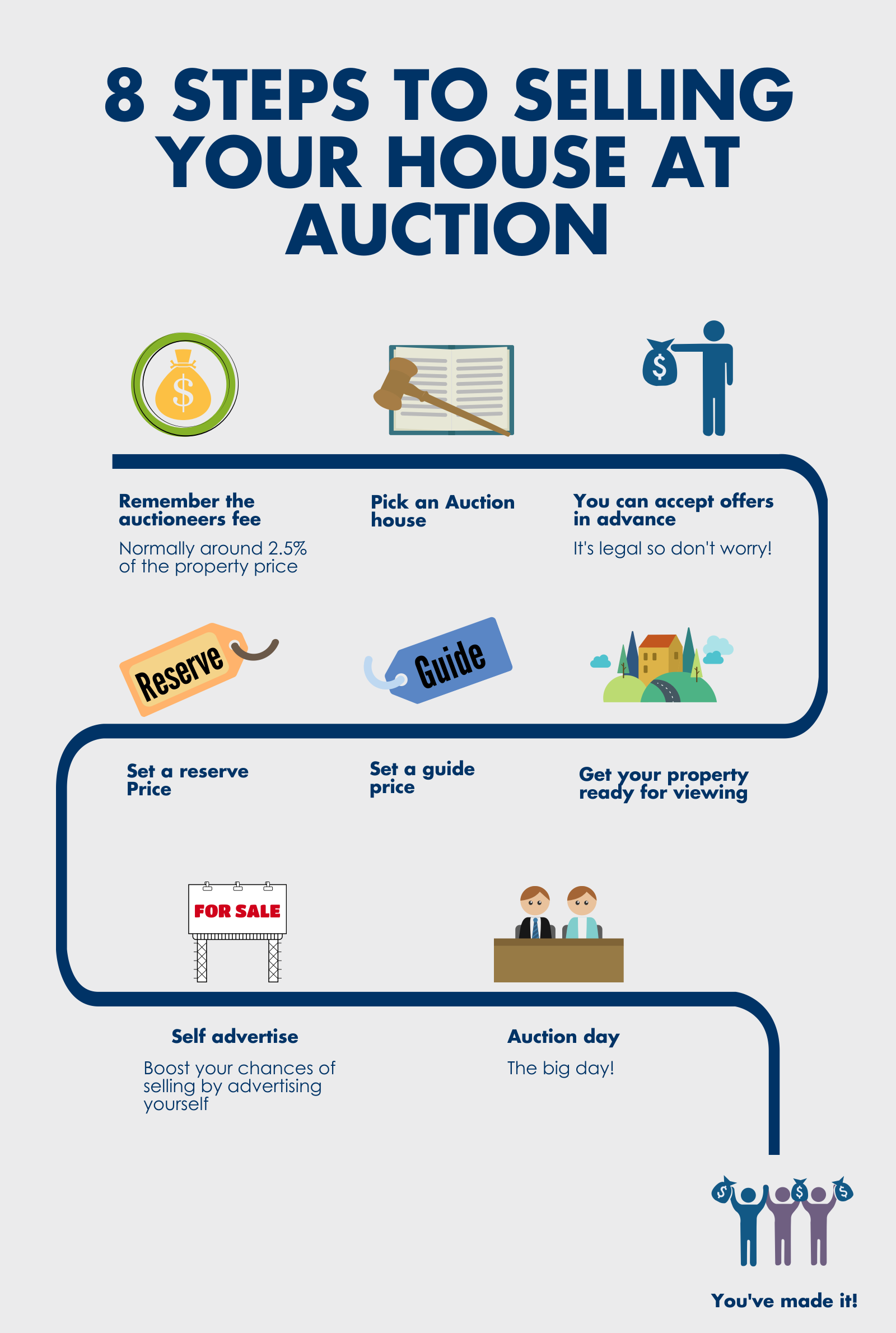 How to Sell a House at Auction Quickly (2023)