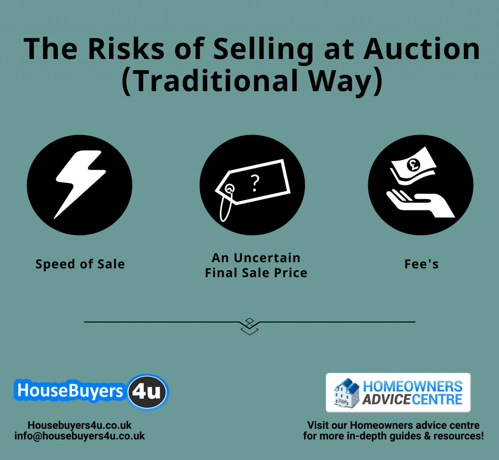 Traditional Property Auction vs. Modern Method (Pro's & Cons Revealed ...