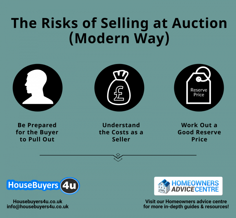Traditional Property Auction vs. Modern Method (Pro's & Cons Revealed ...