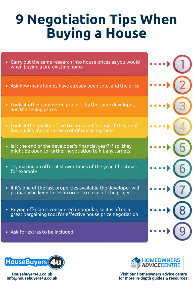 House Price Negotiation UK: Expert Tips for the Best Deal