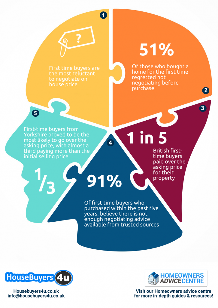 House Price Negotiation UK: Expert Tips for the Best Deal